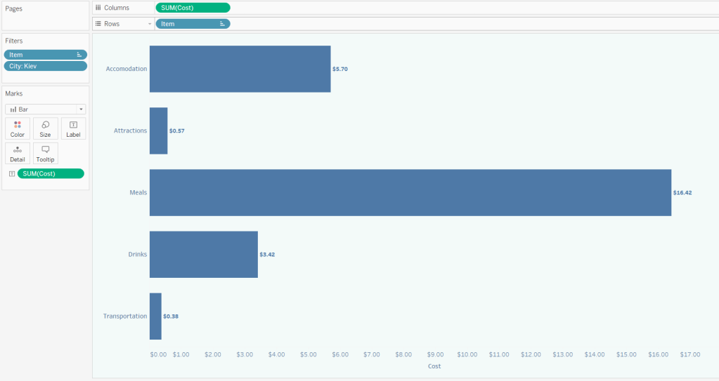 How to use custom shapes as axis labels in Tableau – Sarah Loves Data
