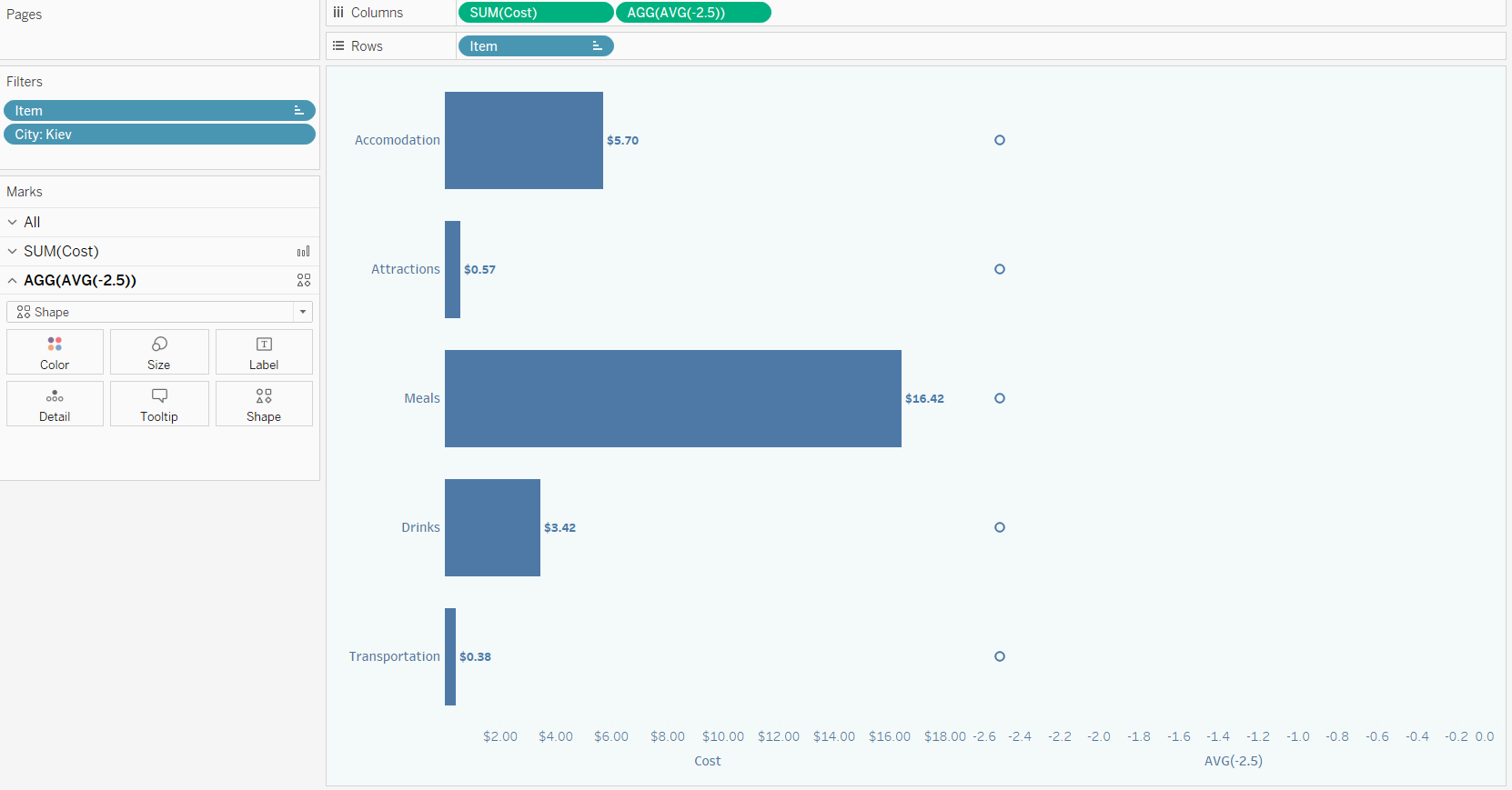 How to use custom shapes as axis labels in Tableau – Sarah Loves Data