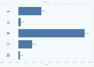 How to use custom shapes as axis labels in Tableau – Sarah Loves Data