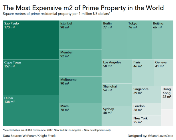 The World’s Most Expensive Prime Property #MakeoverMonday Week 22 ...
