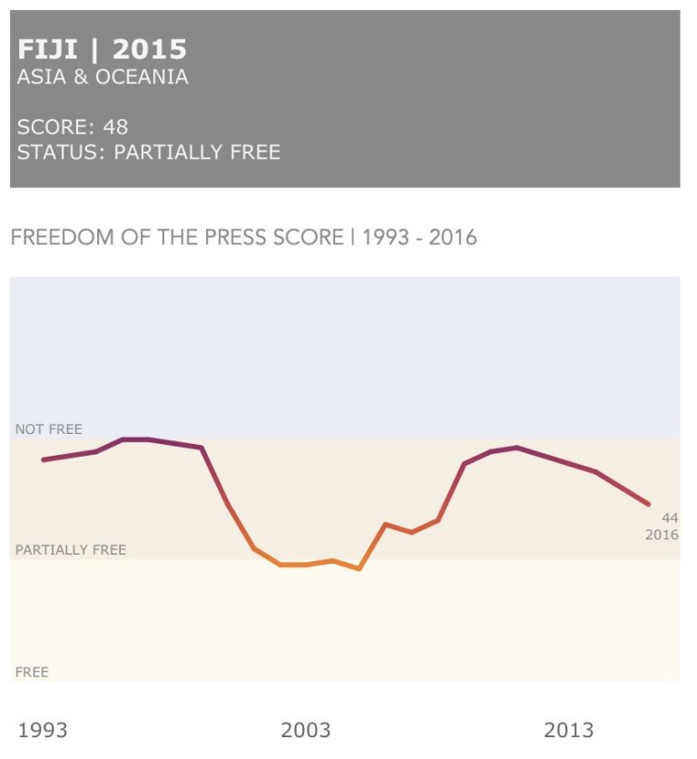 How to Create Tooltip Headers Using Viz in Tooltips in Tableau – Sarah ...