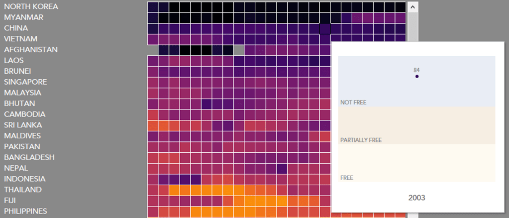 How to Create Tooltip Headers Using Viz in Tooltips in Tableau – Sarah ...