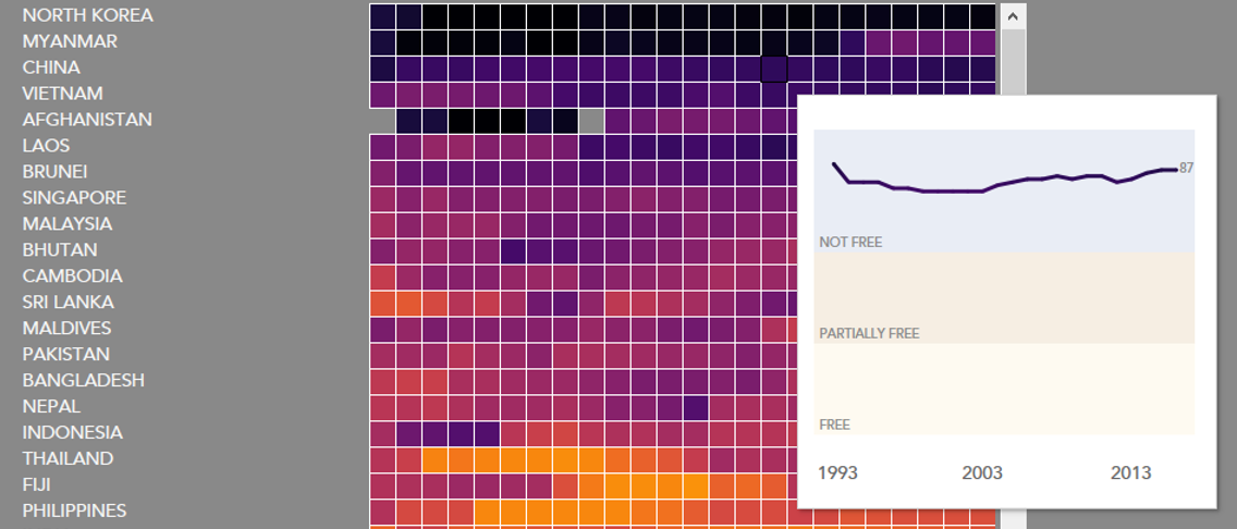 How to Create Tooltip Headers Using Viz in Tooltips in Tableau – Sarah ...