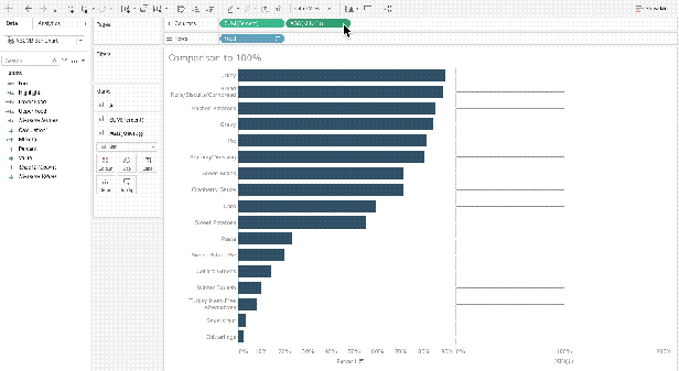 How to Build a Progress Bar Chart in Tableau – Sarah Loves Data