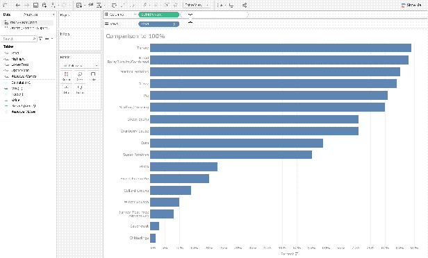 How to Build a Progress Bar Chart in Tableau – Sarah Loves Data